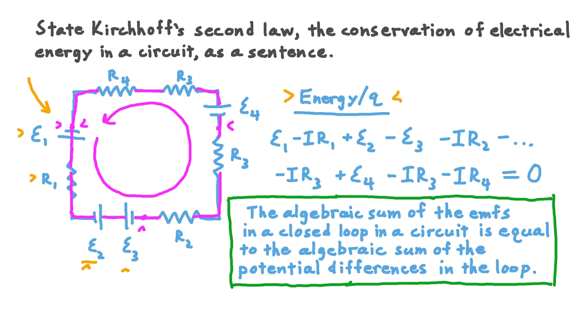 Video: Defining Kirchhoff's Second Law | Nagwa