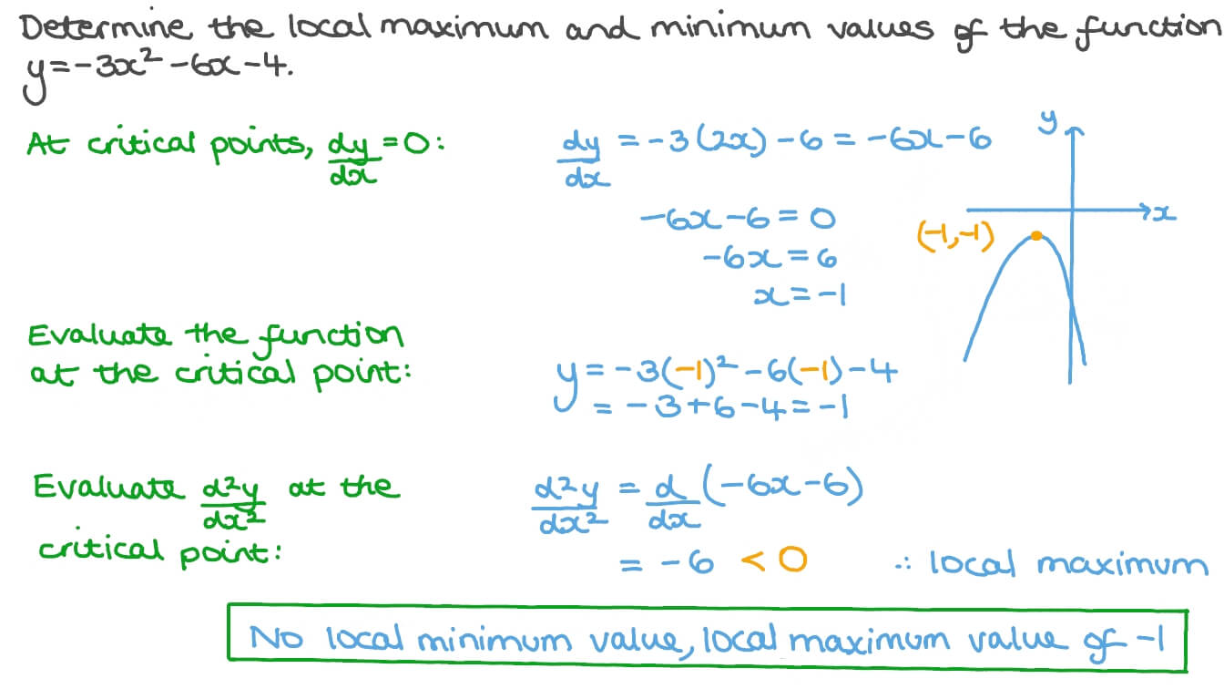 Find The Maximum And Minimum Values Of The Function Wholesale Dealer Save 65 Jlcatj gob mx