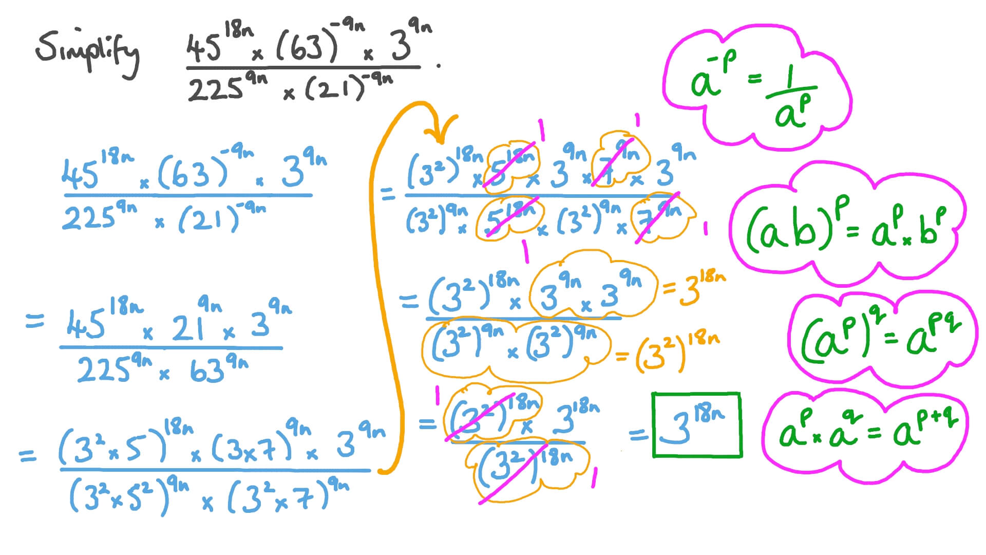 Question Video: Simplifying Rational Algebraic Expressions Using Laws ...