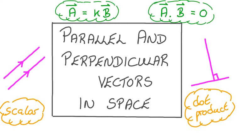 Parallel And Perpendicular Lines Vectors Proving Lines Are Parallel