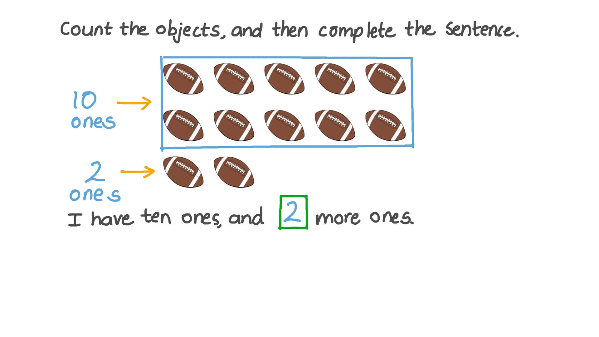 Question Video: Counting Ten Ones and Some More Ones | Nagwa