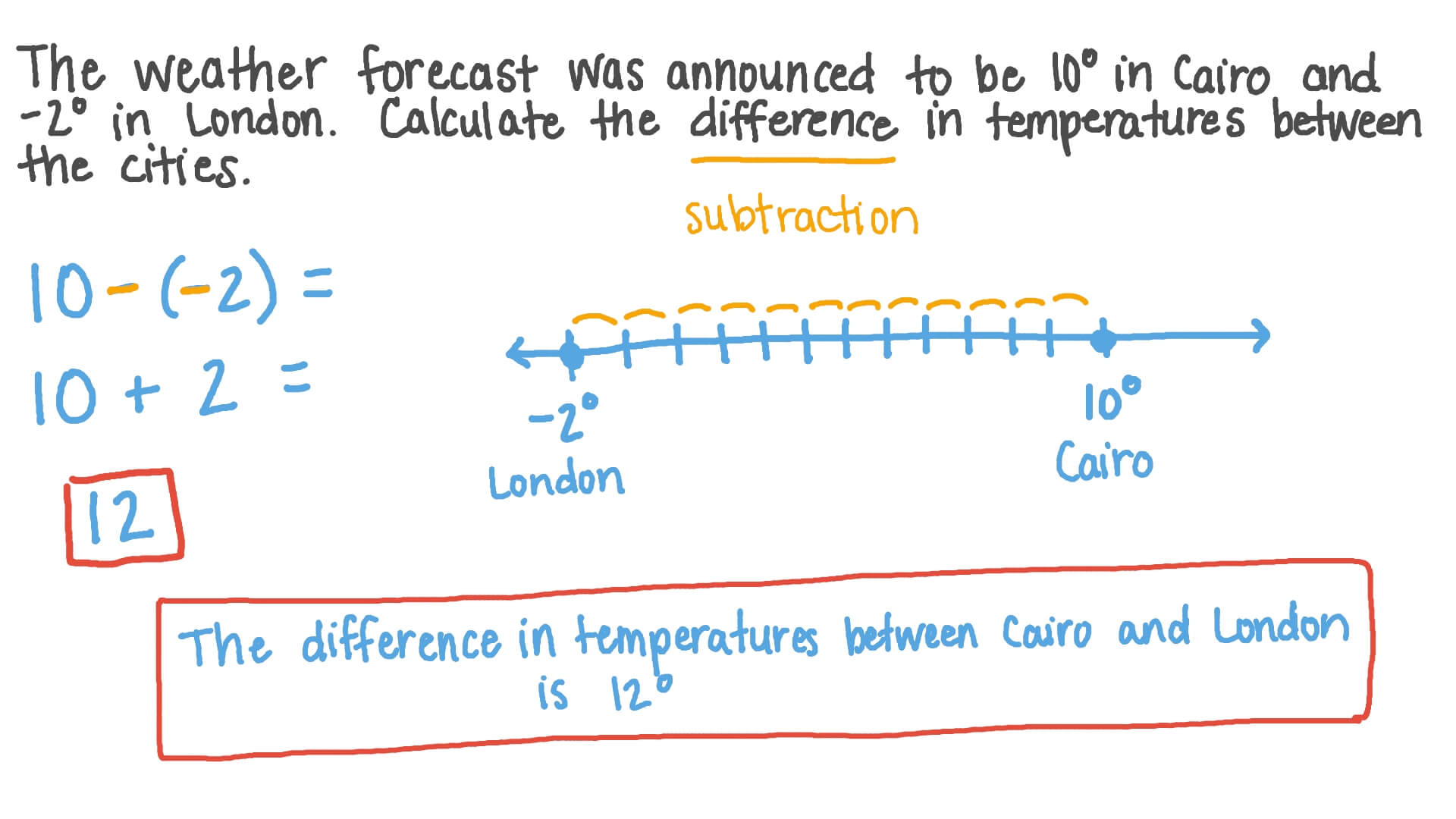Question Video: Subtracting Integers in a Real-World Context | Nagwa