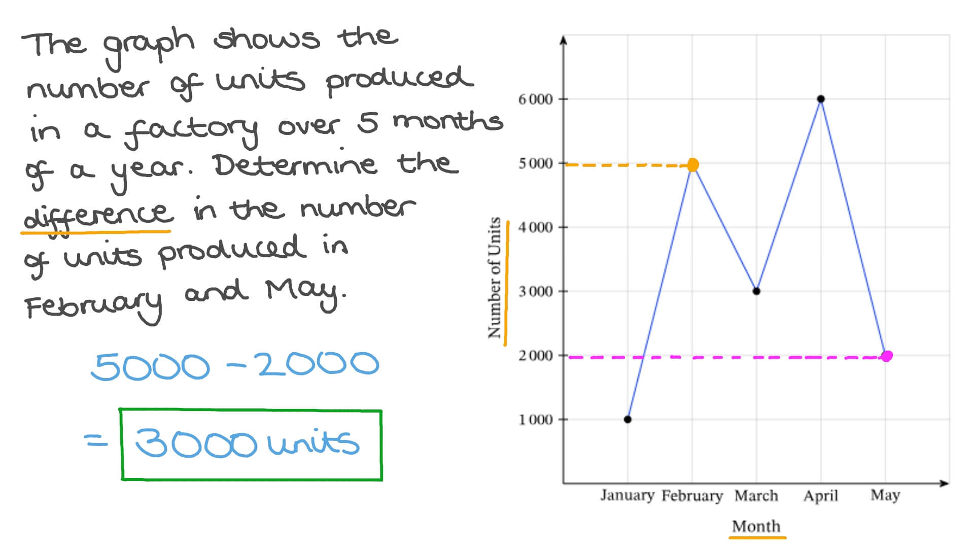 Question Video: Reading Data from Line Graphs | Nagwa