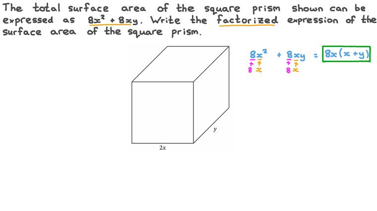 Lesson: Factoring Using the Highest Common Factor | Nagwa