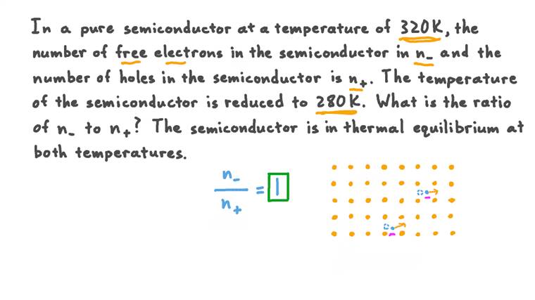 Lesson: Pure Semiconductors | Nagwa