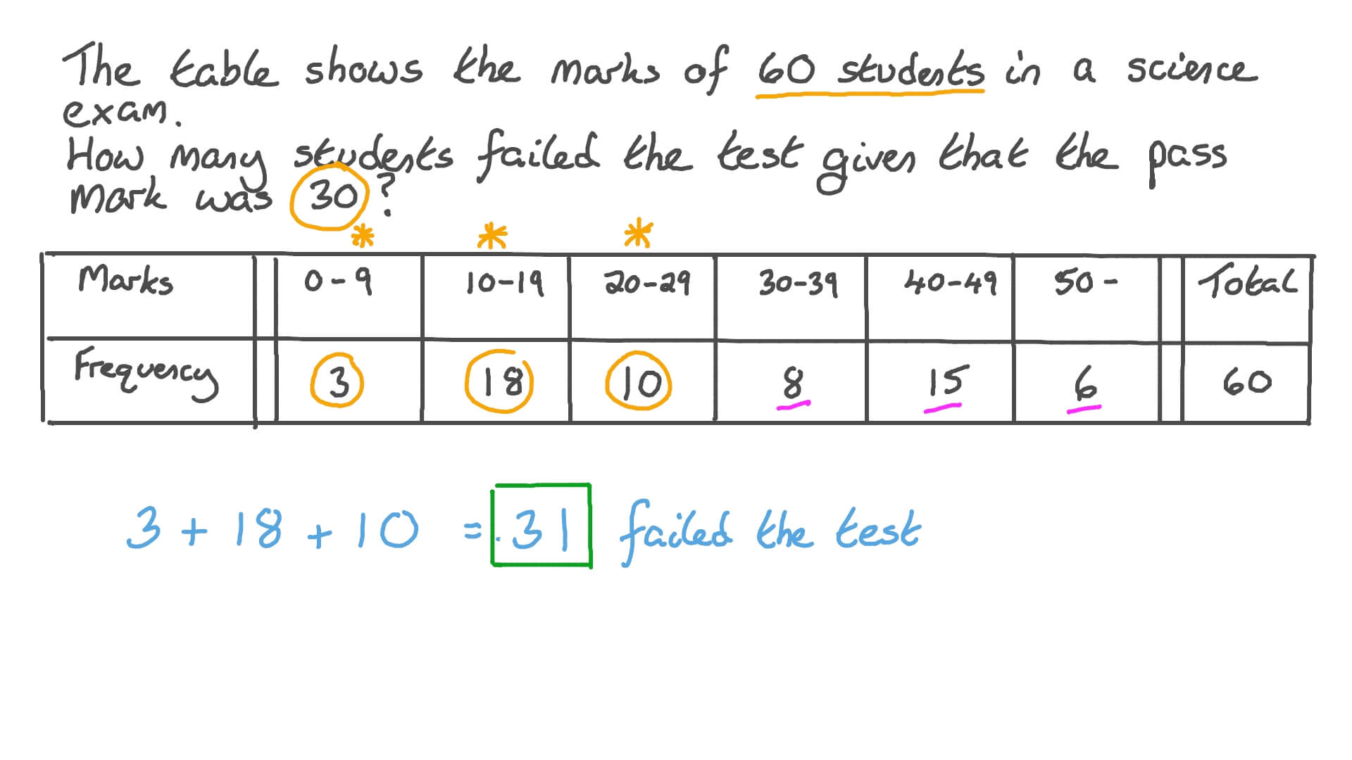 Question Video: Reading Data from Grouped Frequency Tables | Nagwa