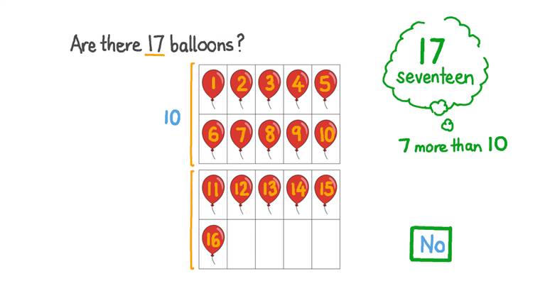 Lesson Playlist | Nagwa