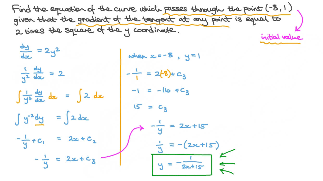 ion Video Finding The Equation Of A Curve Given Its Tangent In 