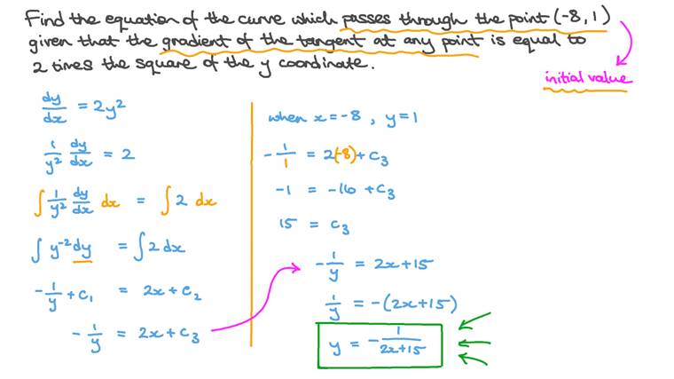 Lesson: Initial Value Problems | Nagwa