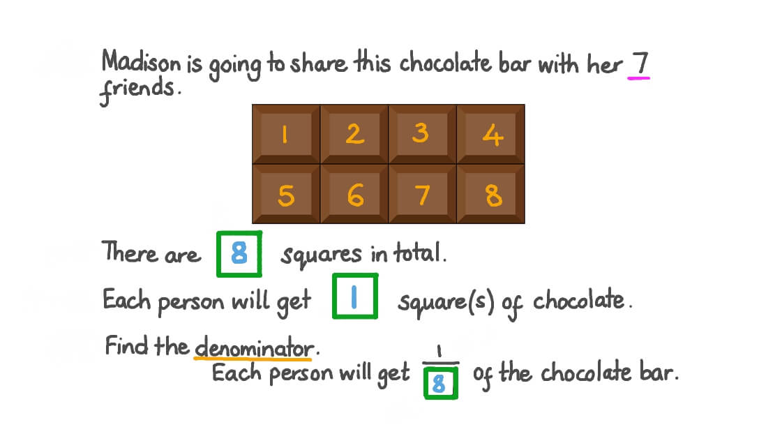 Question Video Solving Word Problems By Finding Unit Fractions Of 