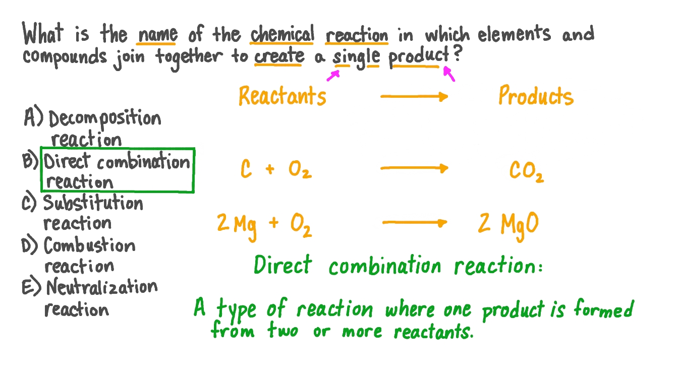Question Video Identifying The Name Of A Chemical Reaction That