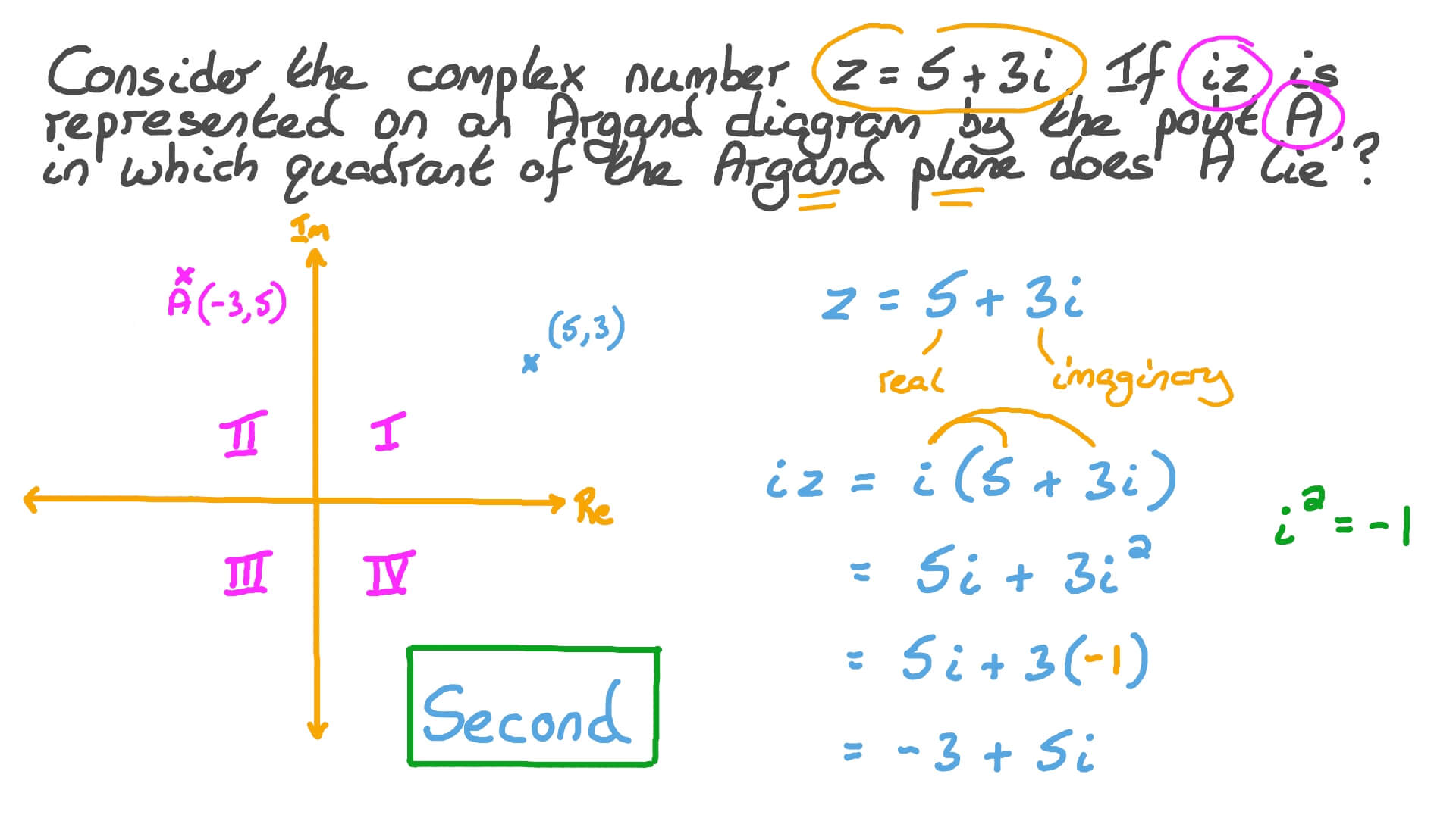 Question Video Identifying Complex Numbers On Argand Diagrams Nagwa