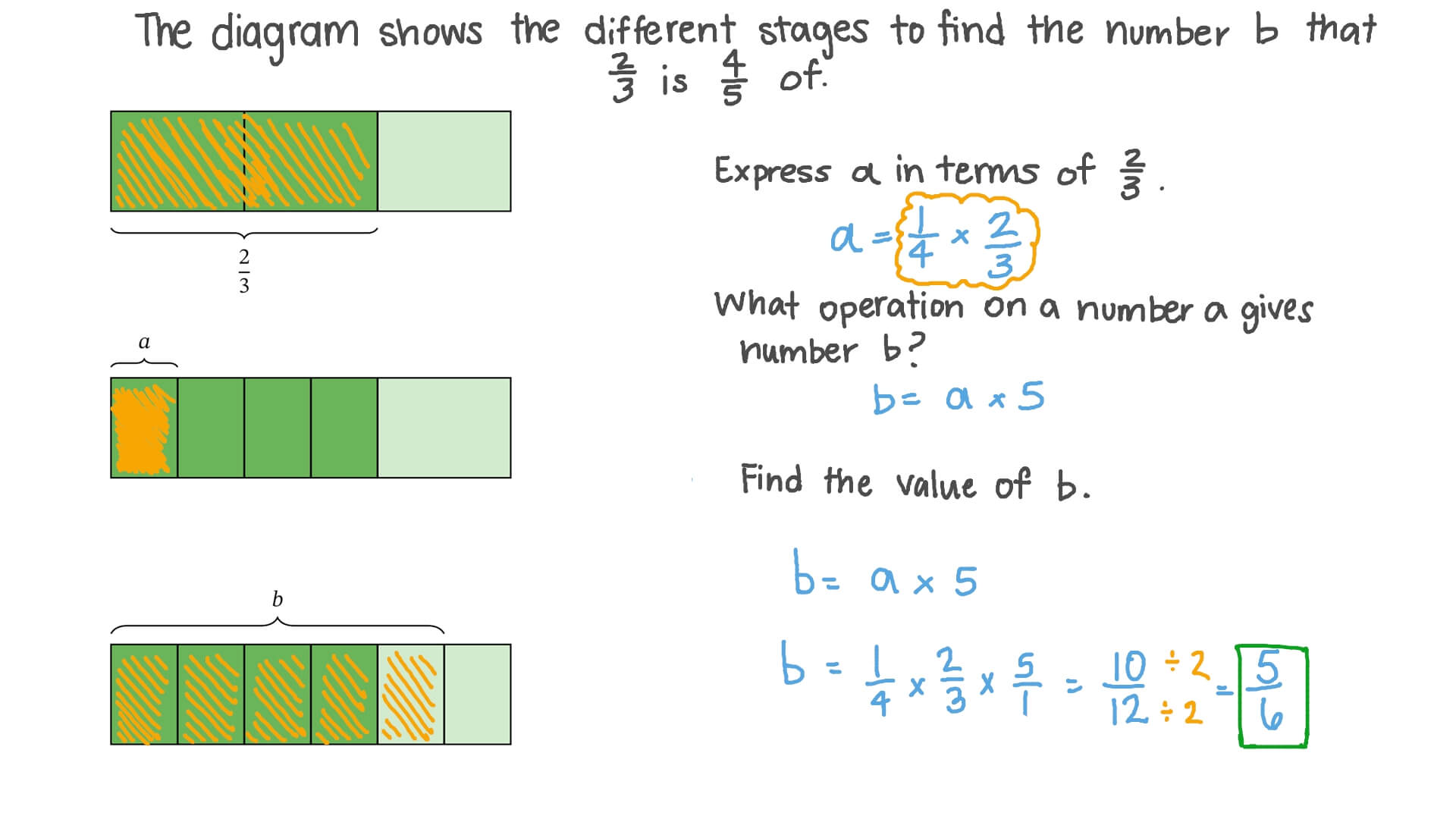 Question Video: Interpreting and Computing Partitive Division of a ...
