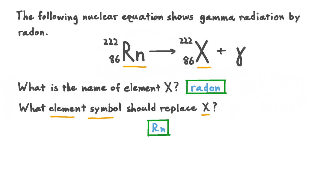 ion Video Understanding Nuclear Equations Of Gamma Emission Nagwa