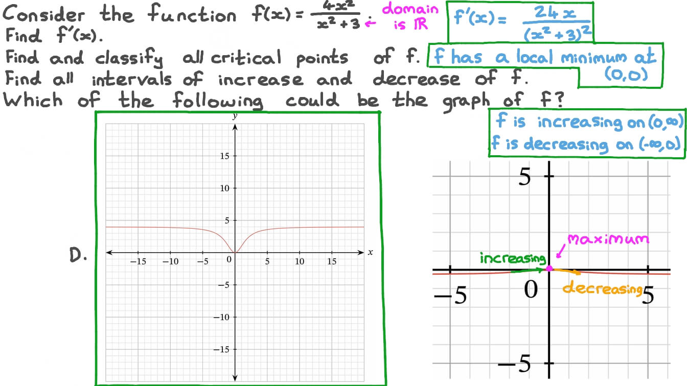 Question Video: Identifying the Graph of a Derivative | Nagwa