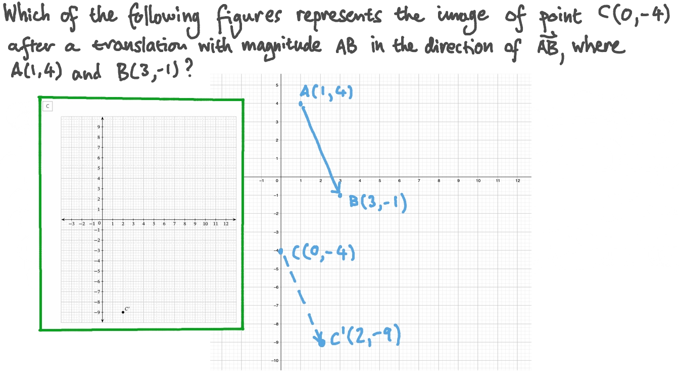 Question Video: Finding the Image of a Point under a Translation | Nagwa