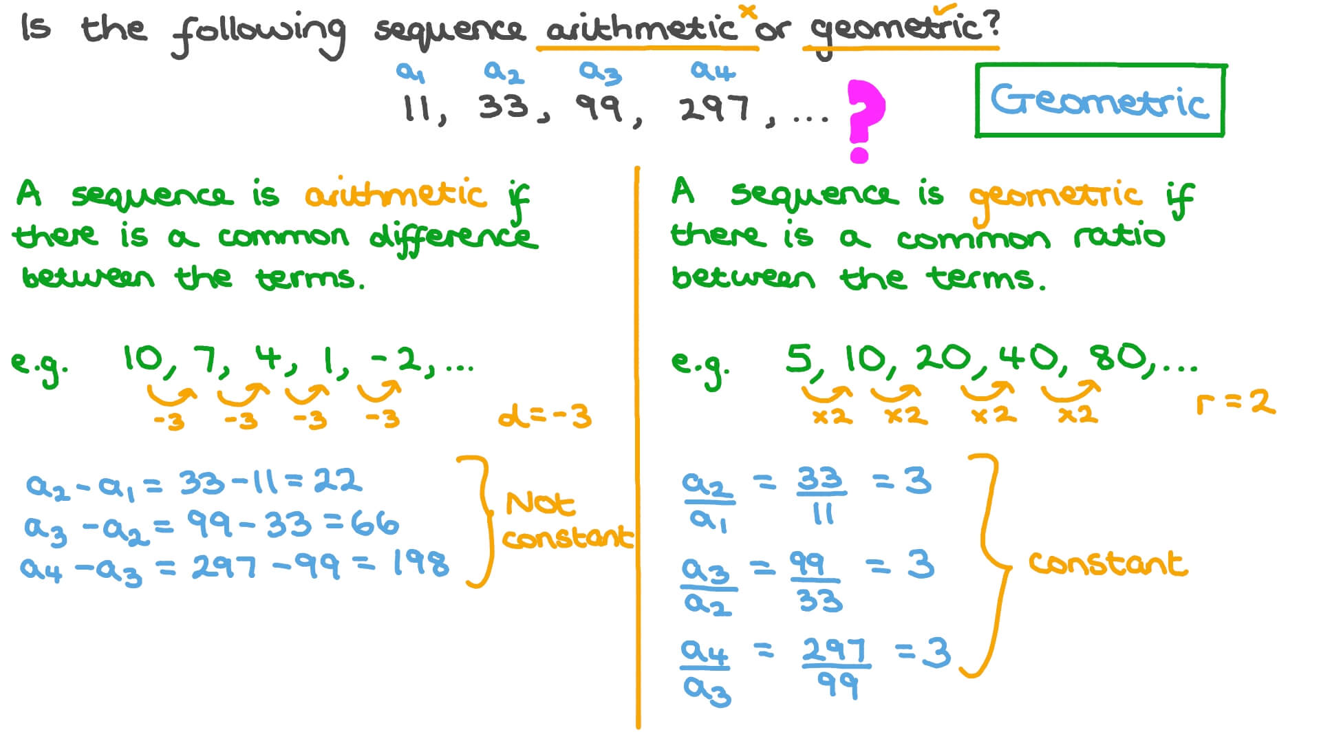ion Video Determining Whether A Given Sequence Is Arithmetic Or 