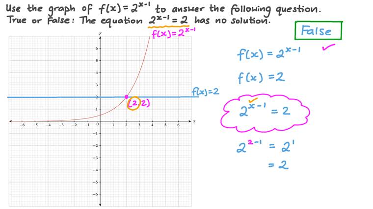 Lesson: Solving Exponential Equations Graphically | Nagwa