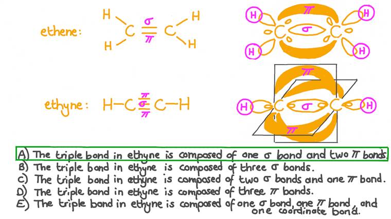 Ethyne Hybridization Formula
