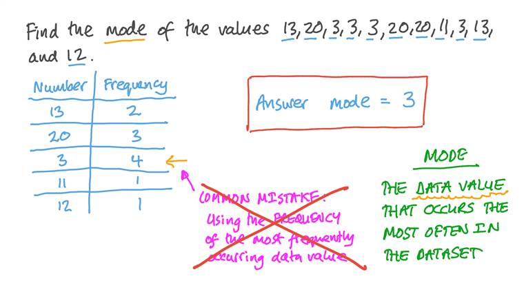 Lesson: Déterminer le mode d'une série statistique | Nagwa