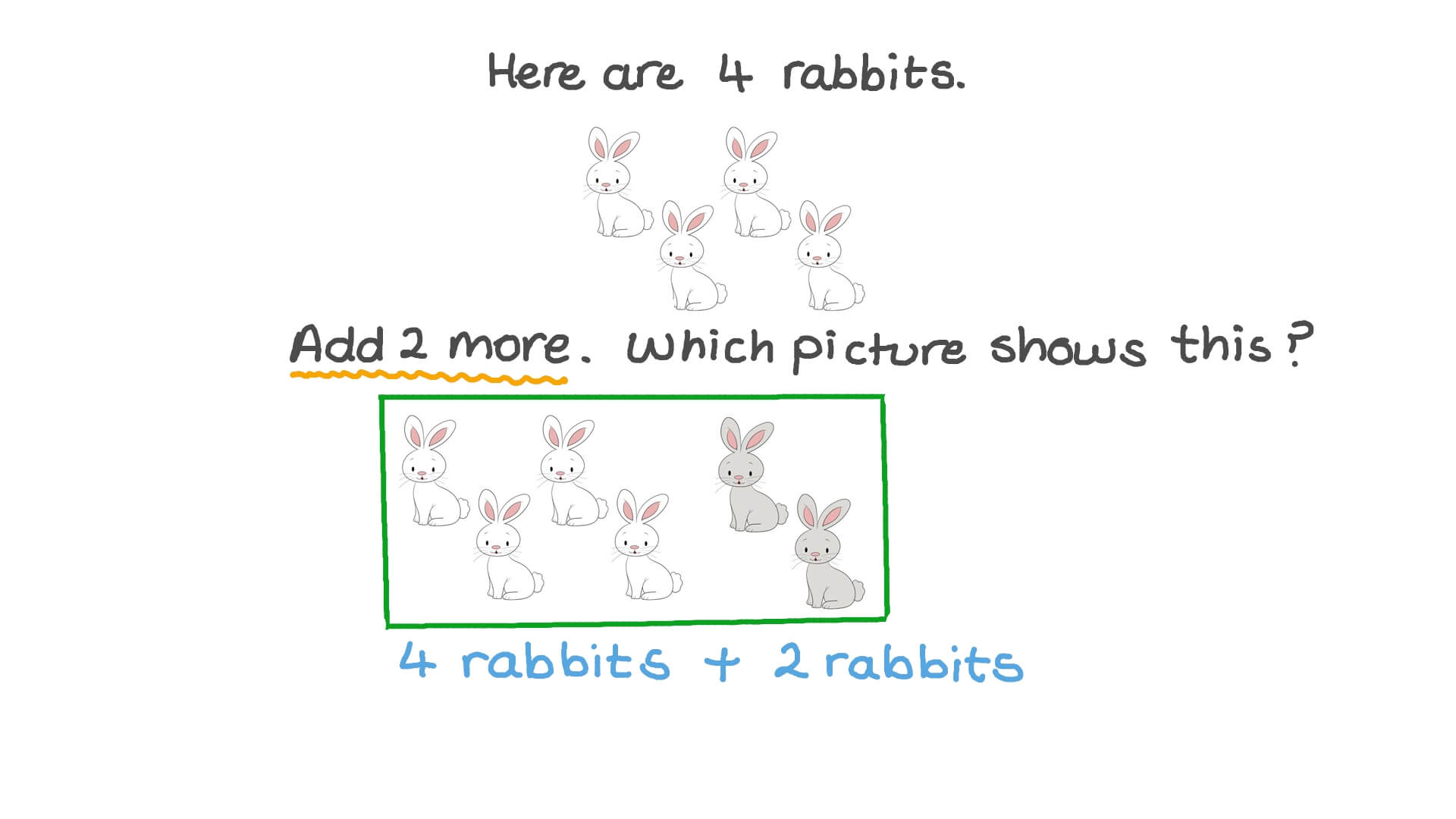 Question Video Adding Within 10 By Counting Objects Nagwa