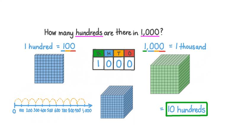 Lesson Playlist | Nagwa
