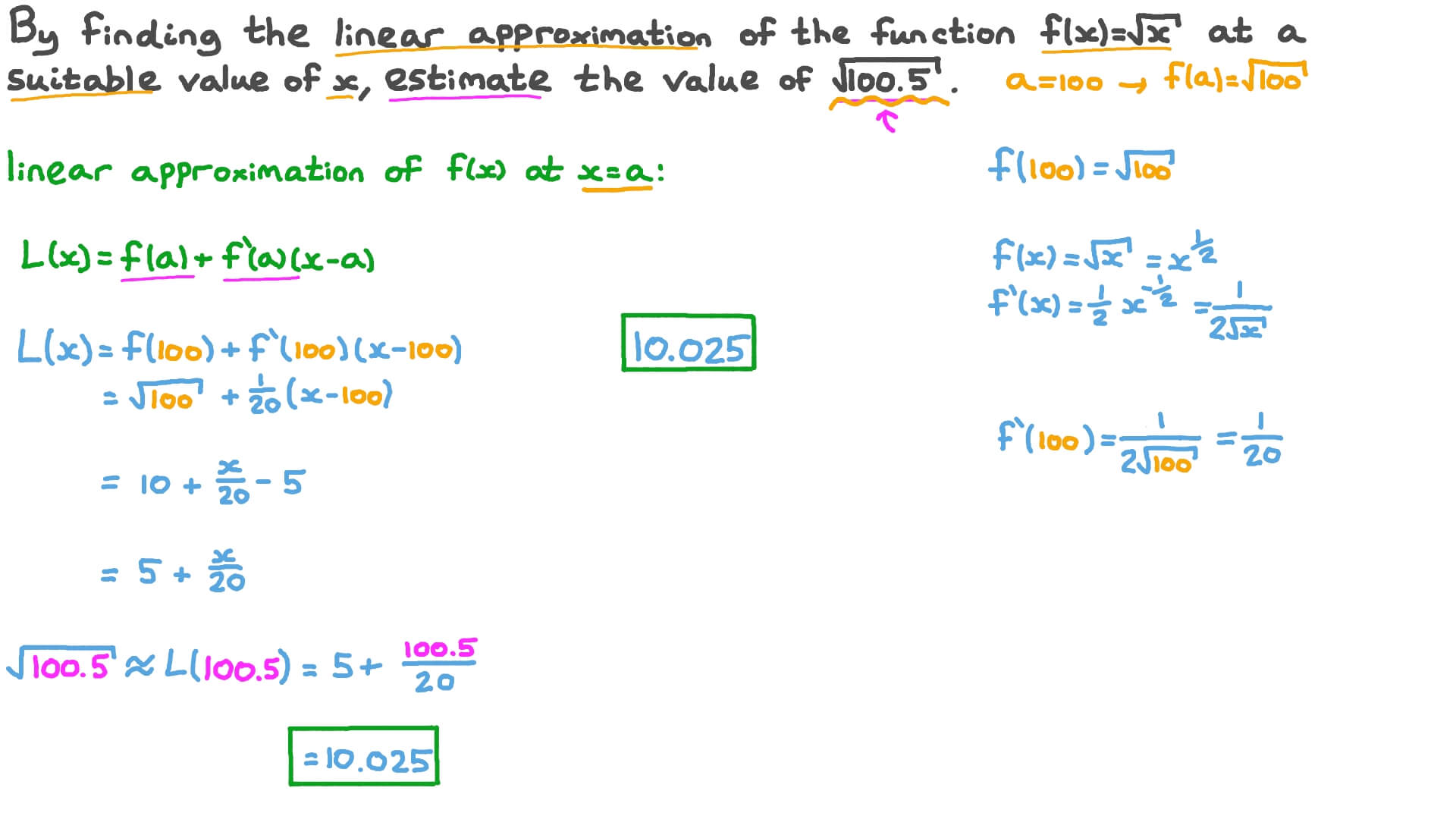 Question Video Finding The Linear Approximation Of A Root Function To Question Video Finding The Linear Approximation Of A Root Function To
