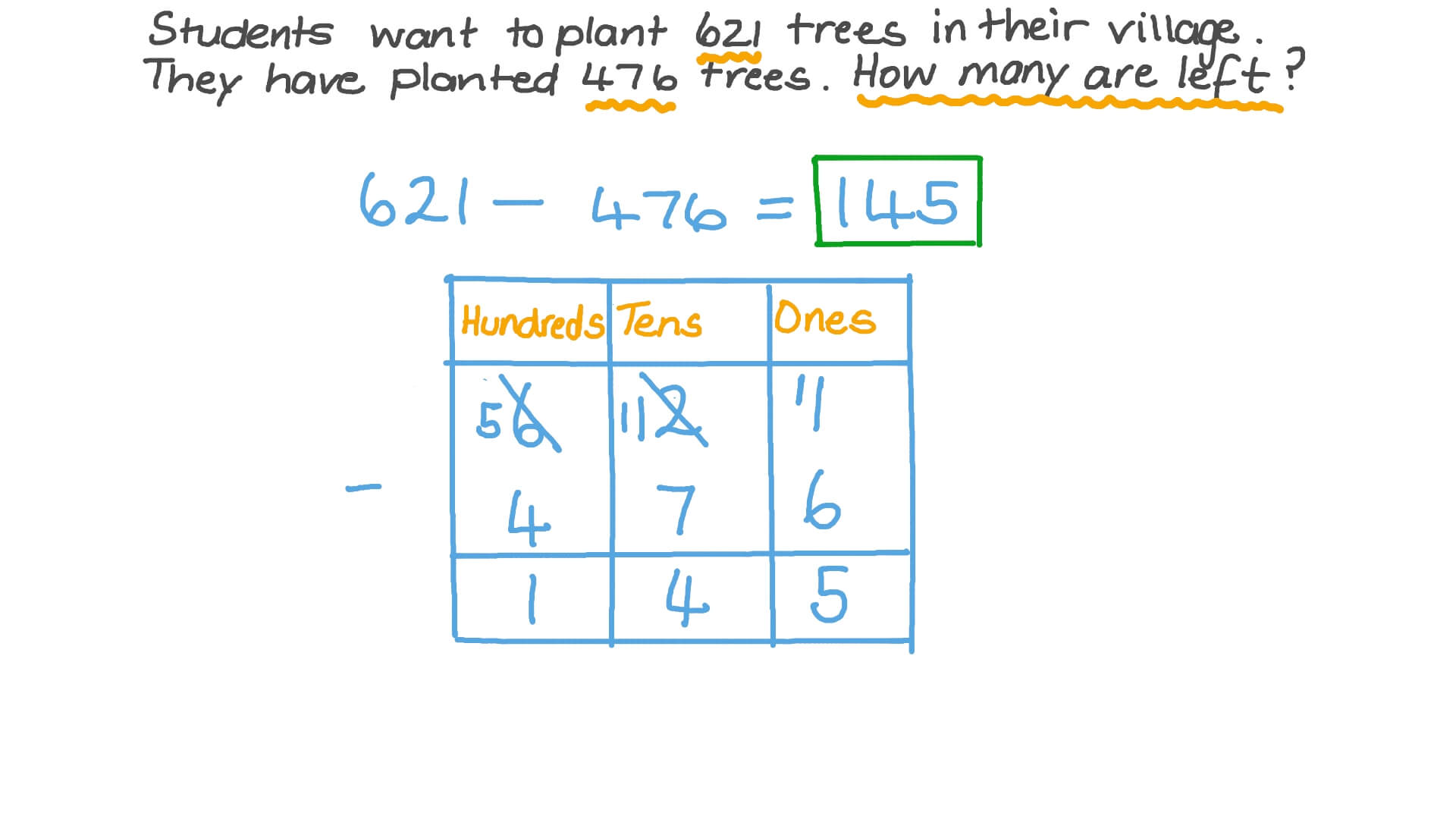 Question Video: Solving Word Problem Involving Subtraction of Numbers ...