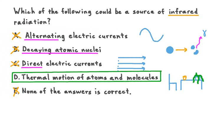 Lesson: The Electromagnetic Spectrum | Nagwa