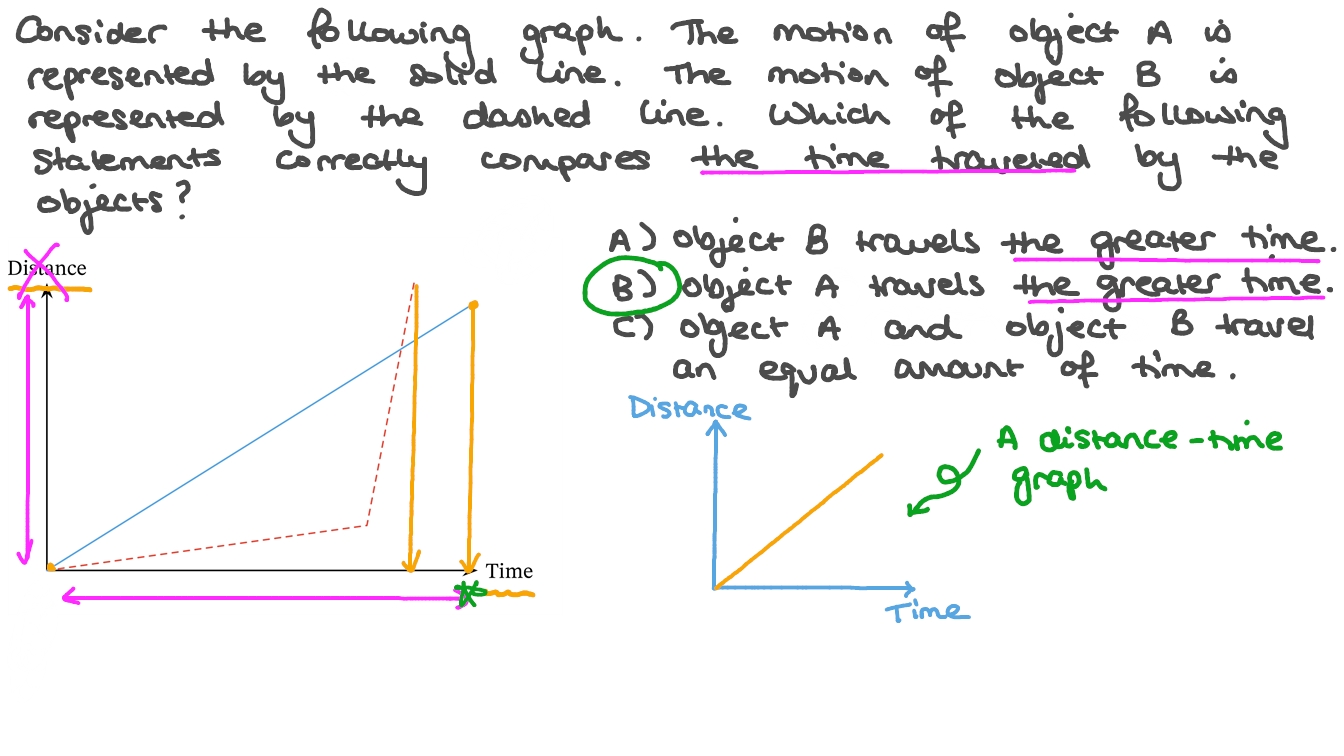 Question Video: Comparing the Times of Travel of Two Objects | Nagwa