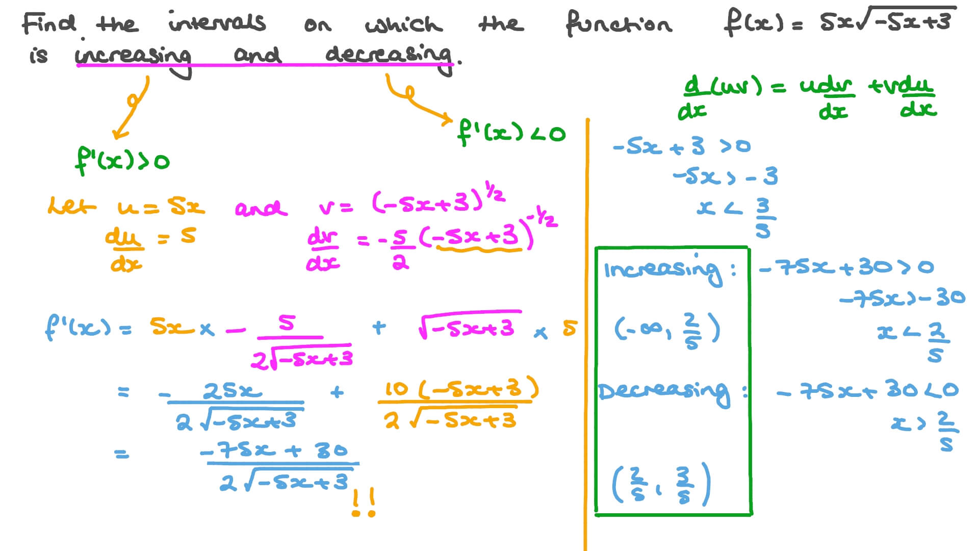 Question Video Finding The Intervals On Which A Function Involving A Root Function Is