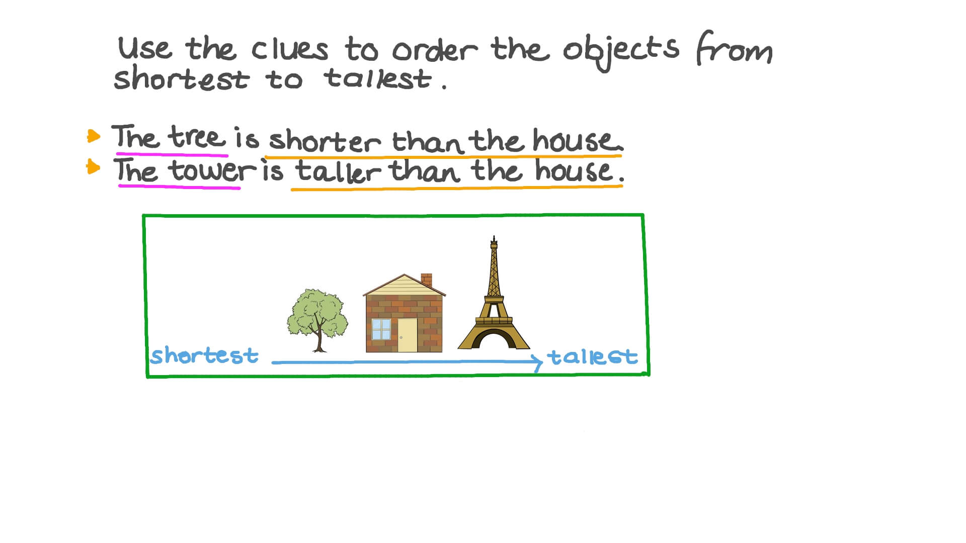 ion Video Comparing The Lengths Of Two Objects Indirectly Using A 