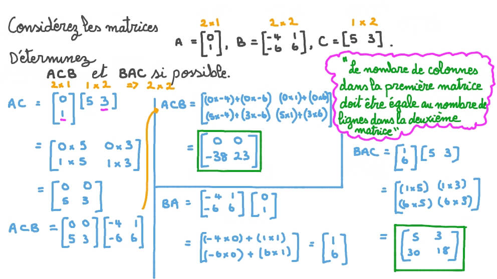 Question Video: Multiplication de Trois Matrices | Nagwa