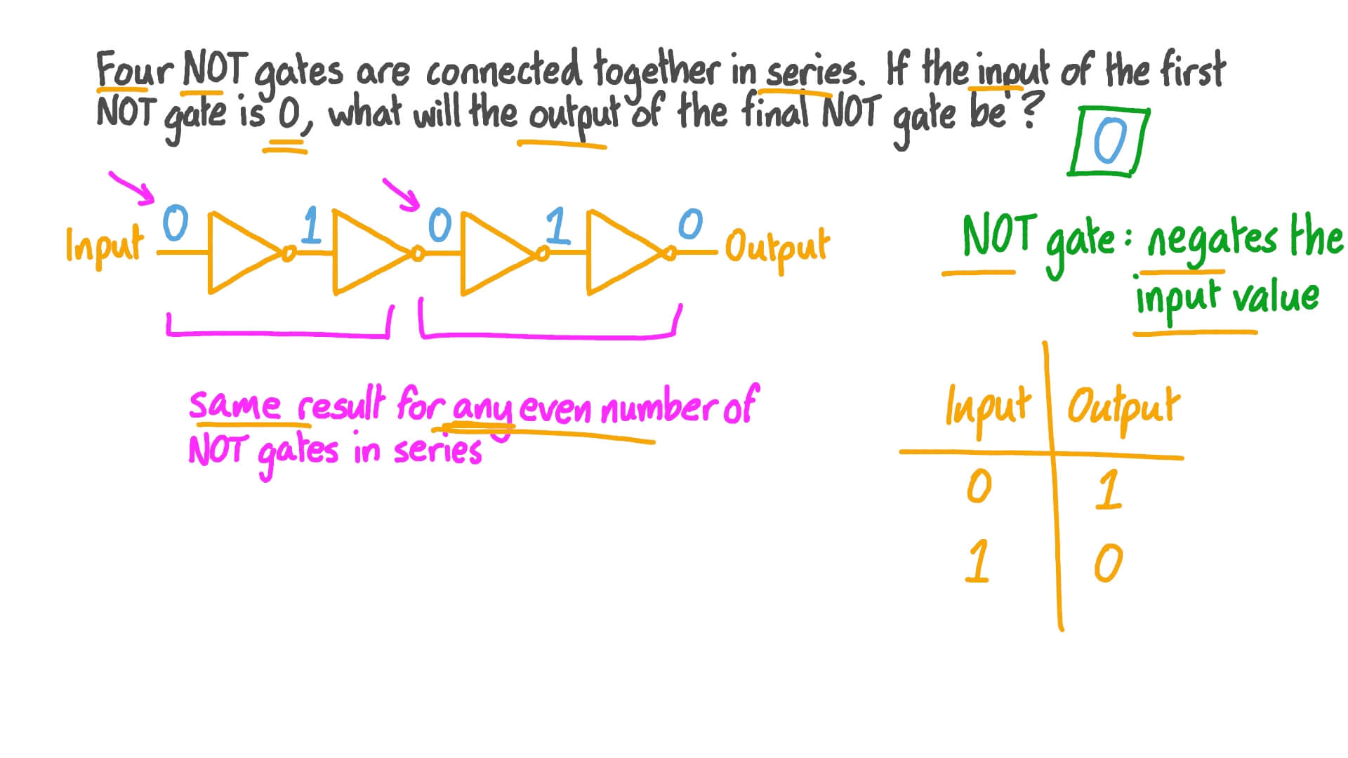 Lesson Playlist | Nagwa