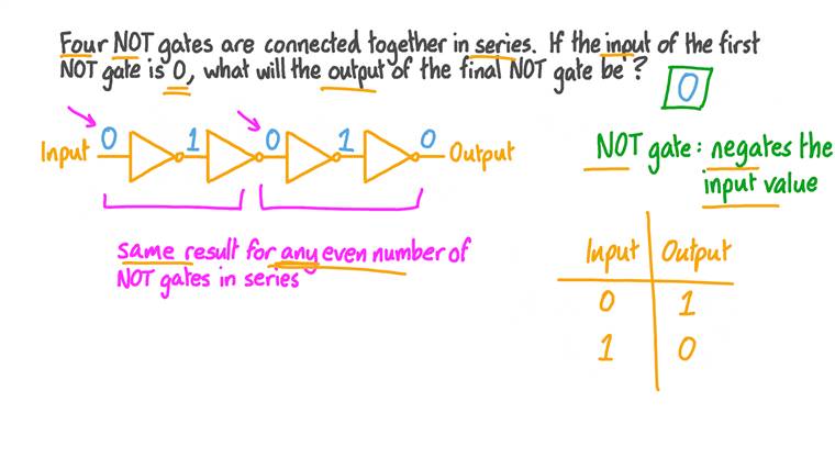 Lesson: NOT Gates | Nagwa