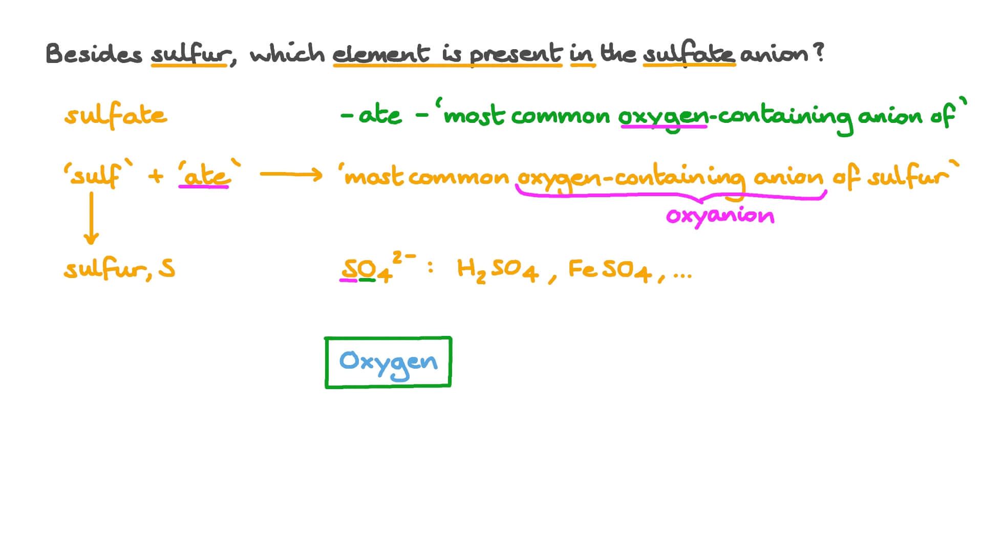 Question Video Recalling The Meaning Of The ate Suffix Nagwa