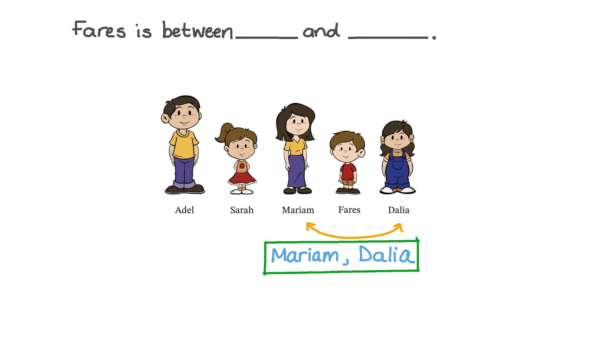 Question Video: Identifying the Object at a Given Relative Position to ...