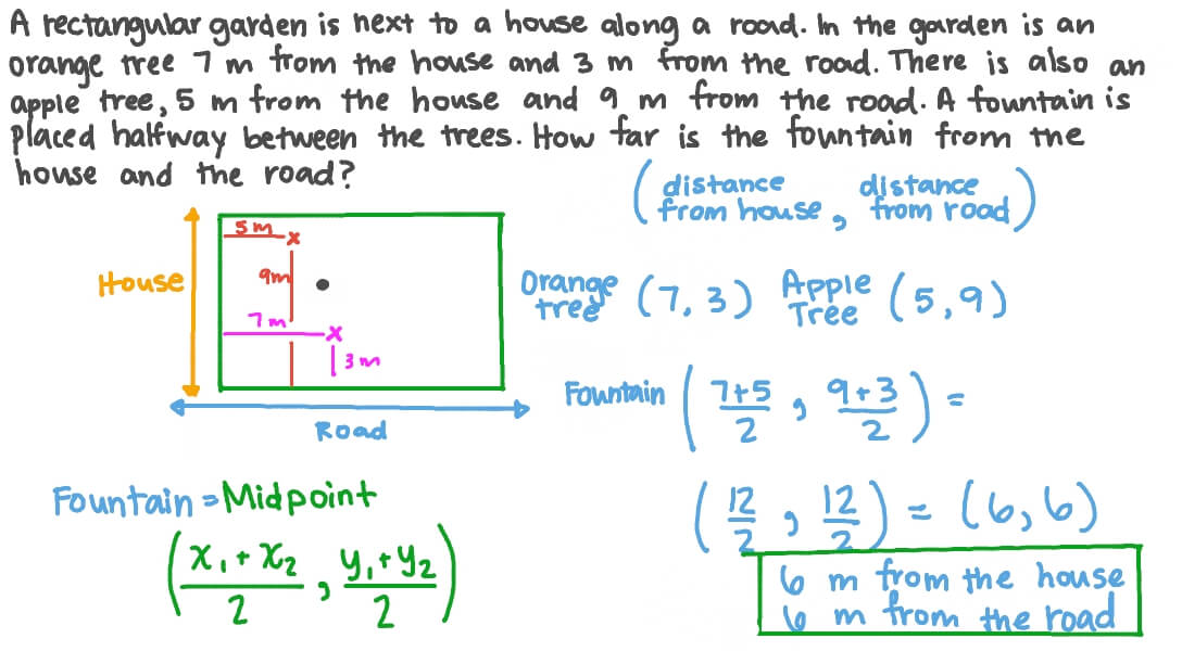 Question Video Finding Midpoint Coordinates In A Real World Context