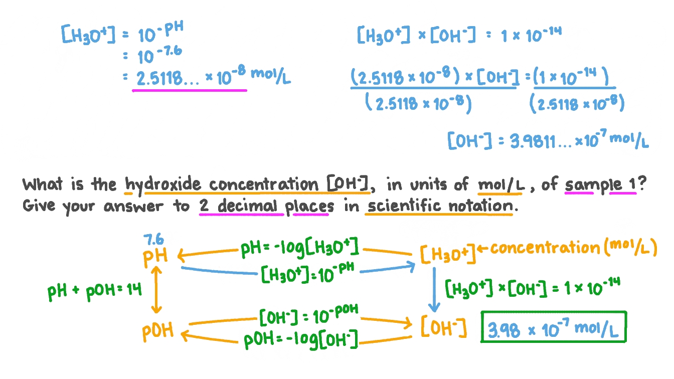 49 How To Calculate The Hydroxide Ion Concentration ConorCierhan