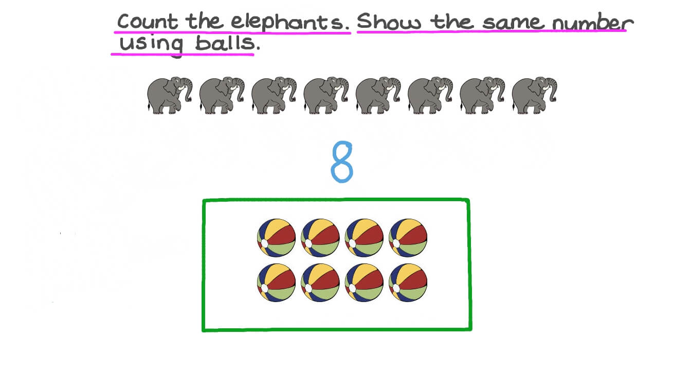 ion Video Counting Objects And Drawing Another Group Of Objects 