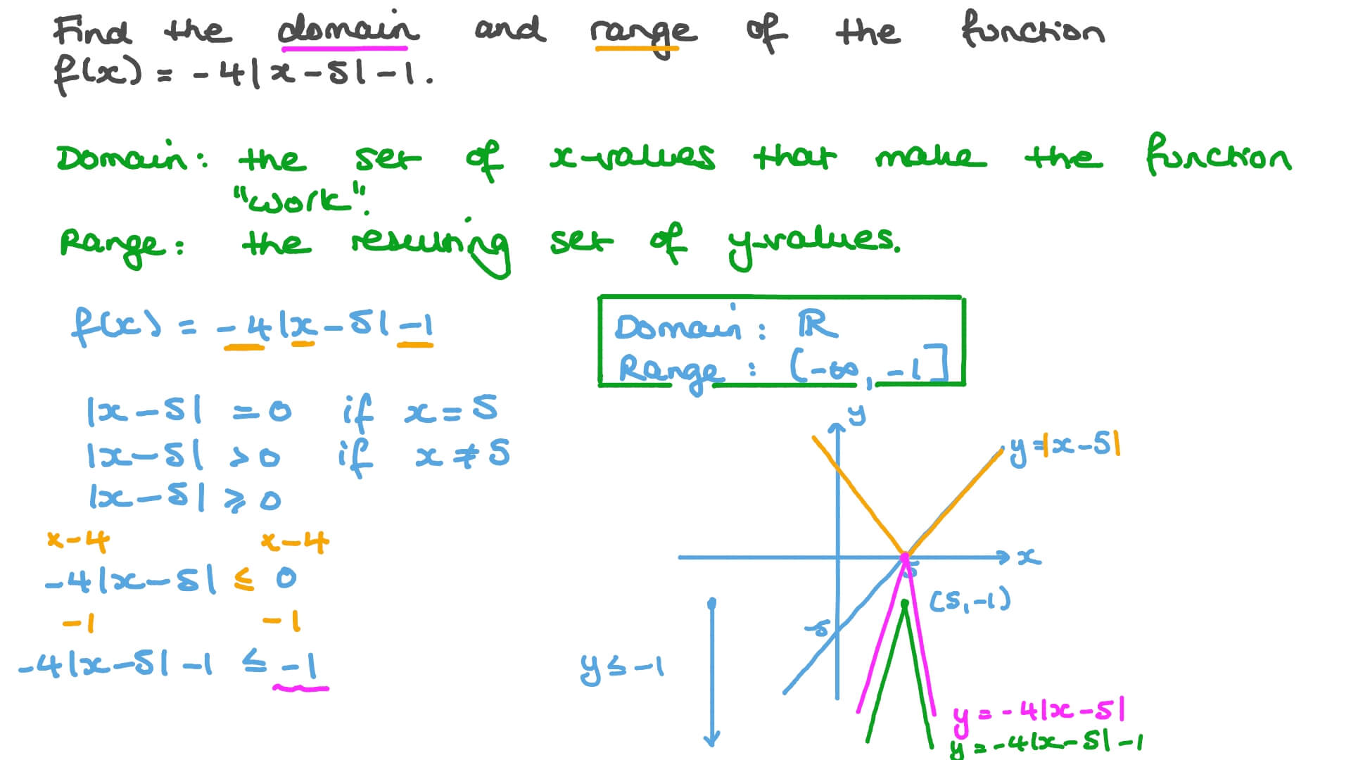 How To Find A Domain And Range Of A Function Escons