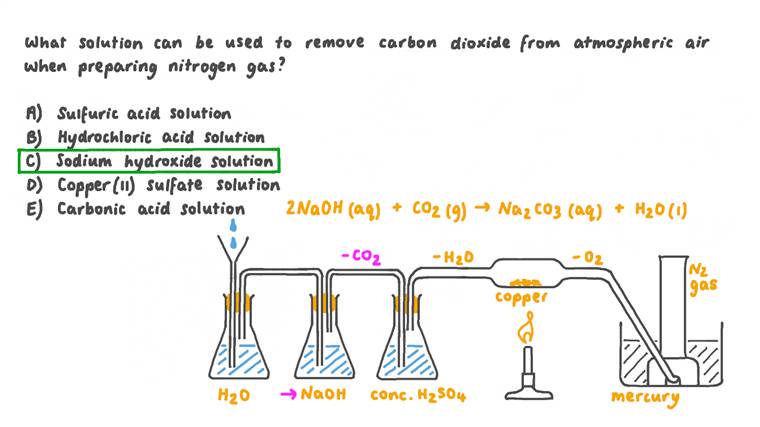Lesson: Properties of Nitrogen | Nagwa
