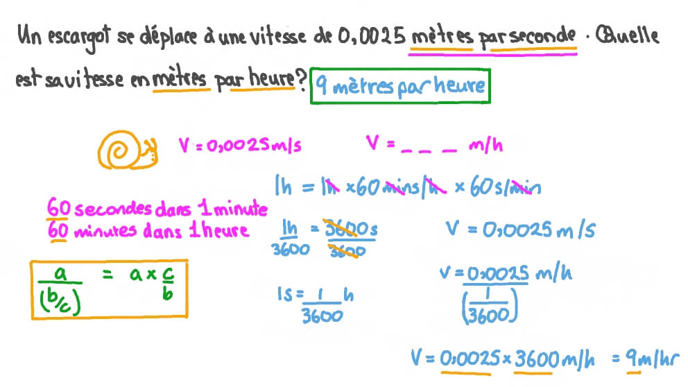 Question Video: Conversion entre différentes unités de vitesse | Nagwa