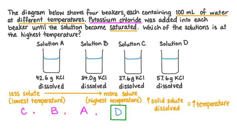 Lesson: Solubility | Nagwa