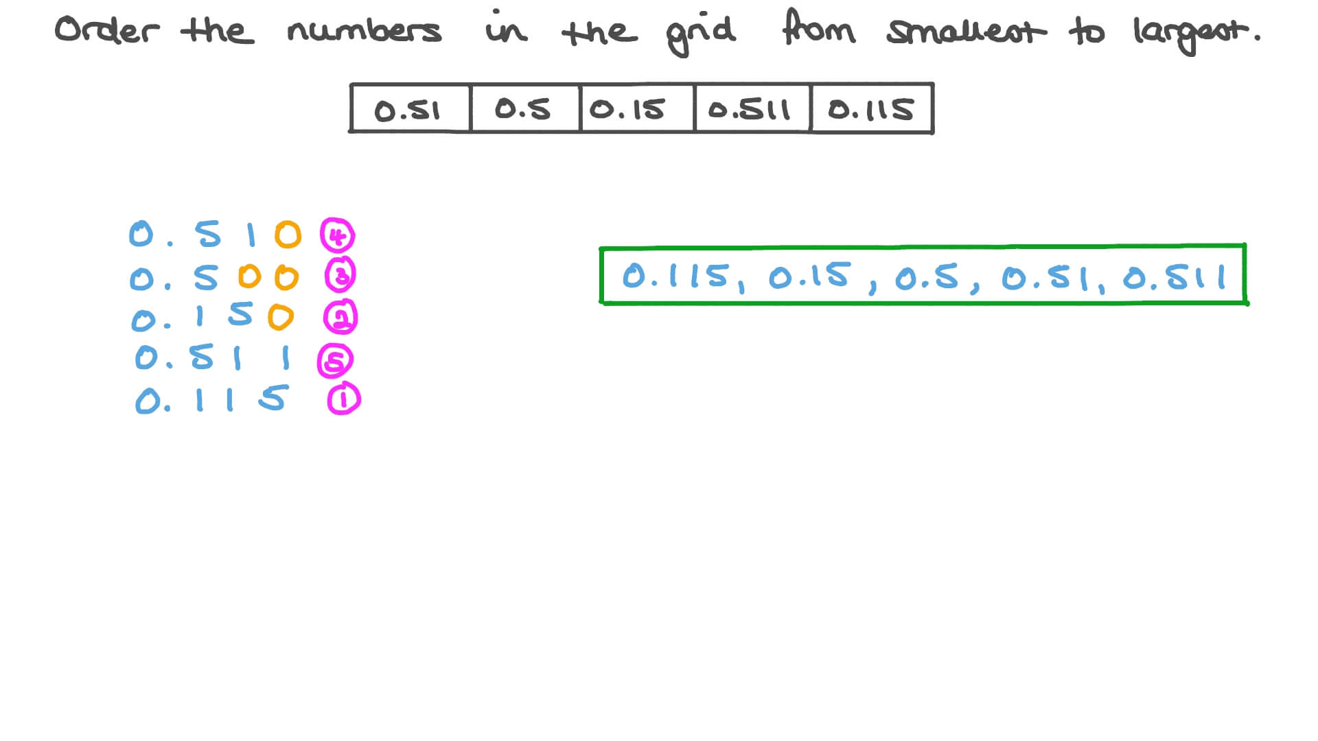 Video: GCSE Mathematics Foundation Tier Pack 4 • Paper 1 • Question 3 ...