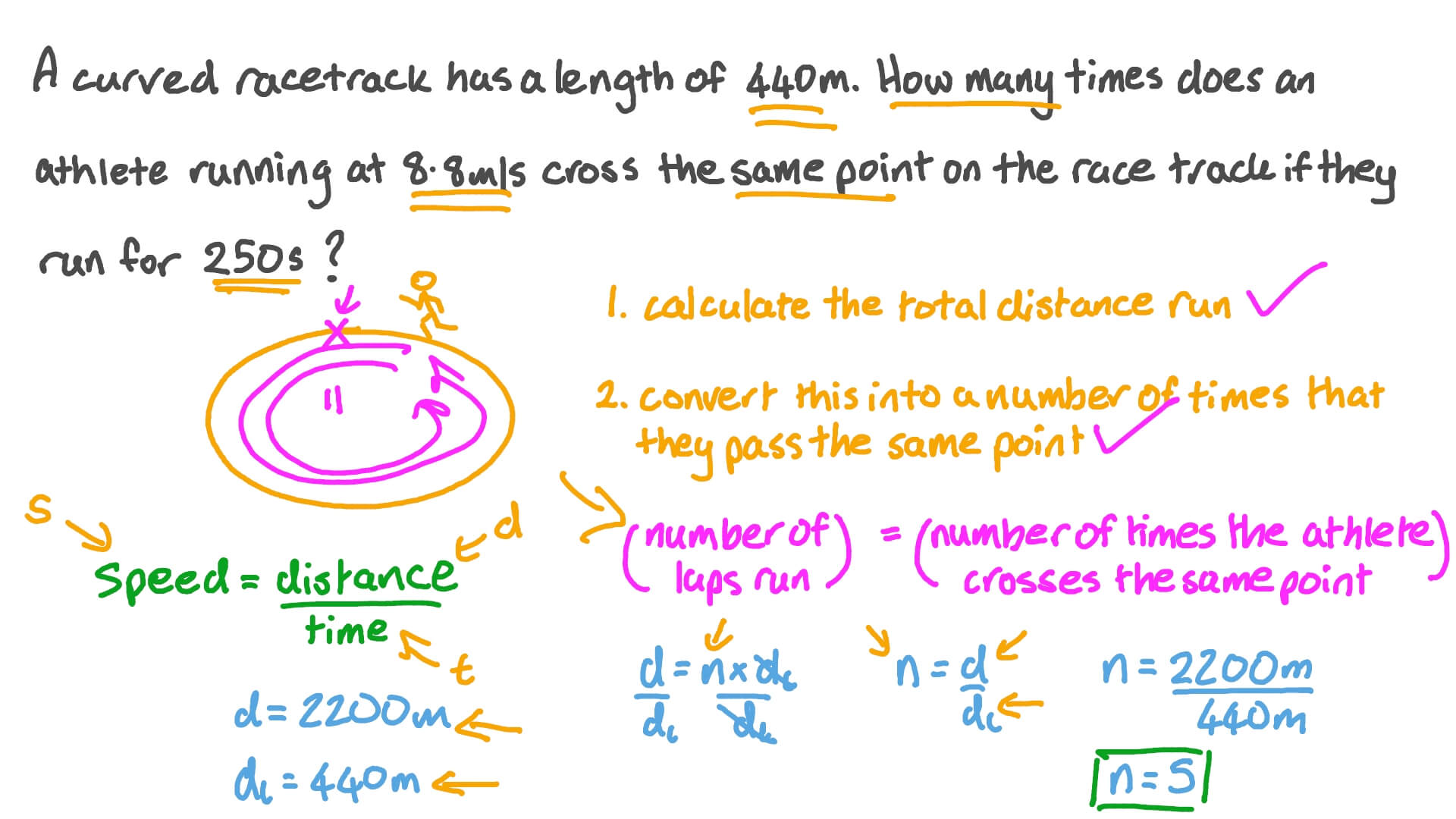 Question Video Determining The Number Of Times A Runner Crosses A