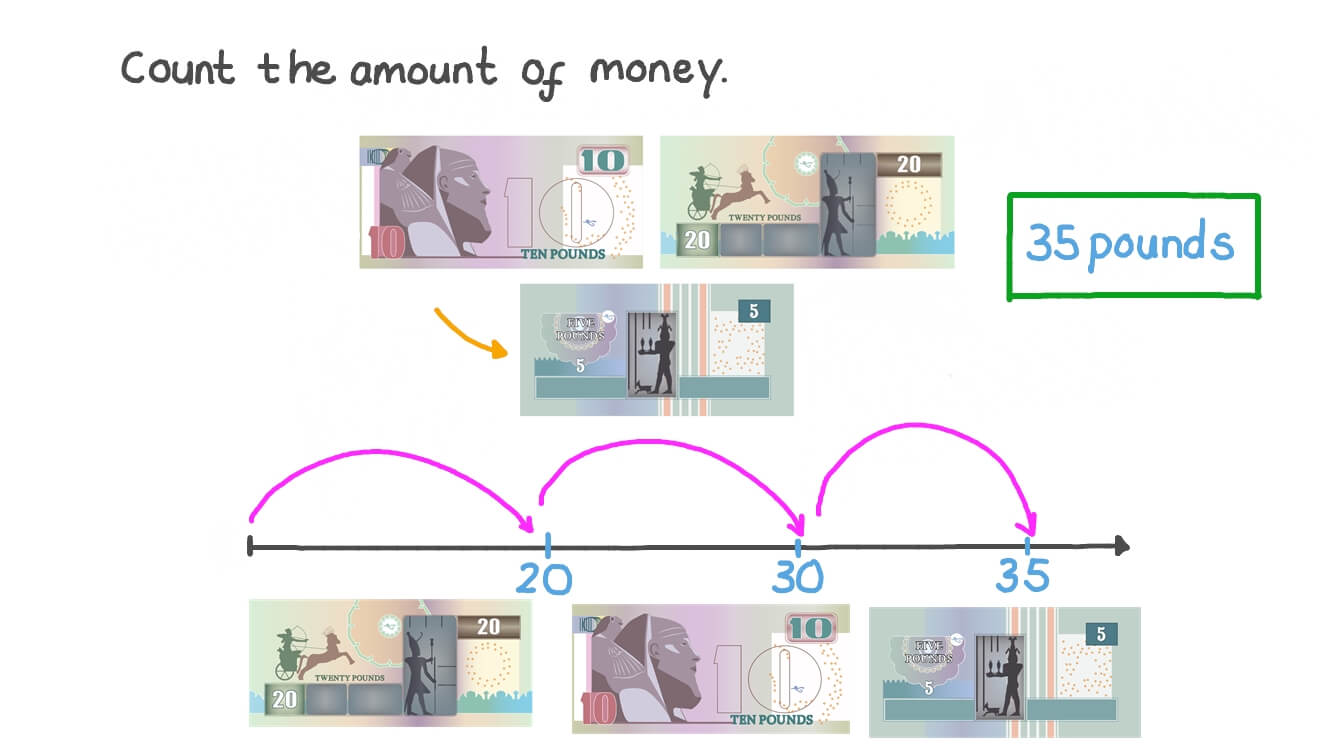 Question Video: Adding Three Different Notes to Find the Total Amount ...