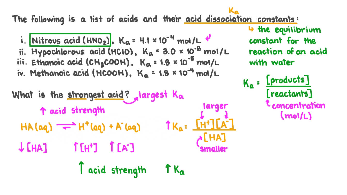 Question Video: Determining Which Acid Is the Strongest Given the 퐾_푎 ...