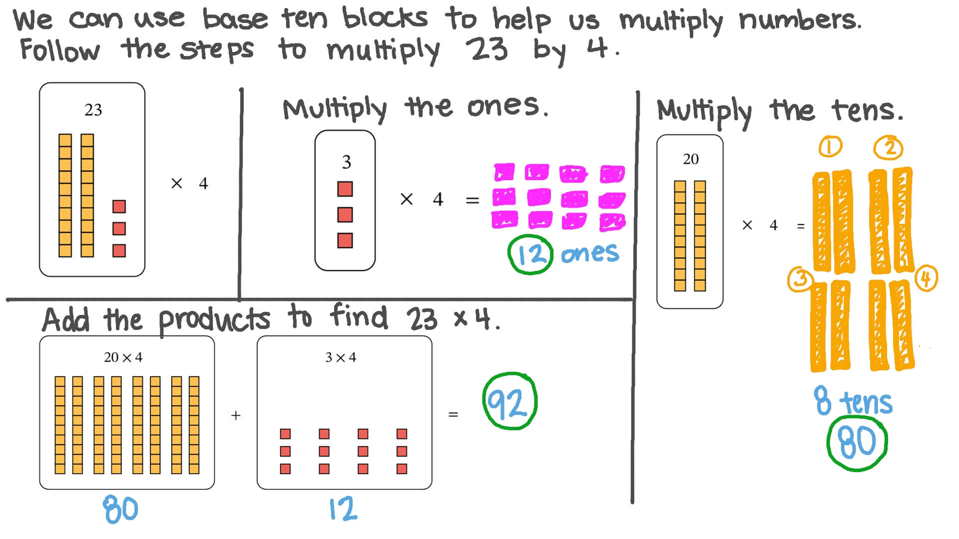Question Video Multiply Two Digit Numbers By One Digit Numbers Using 