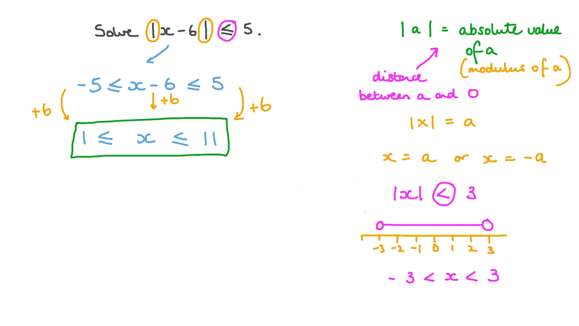 ion Video Solving Absolute Value Inequalities In One Variable Nagwa